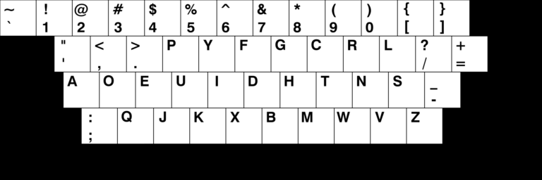 Why Isn't The Keyboard In Alphabetical Order? (We Know!) - TechTreatBox
